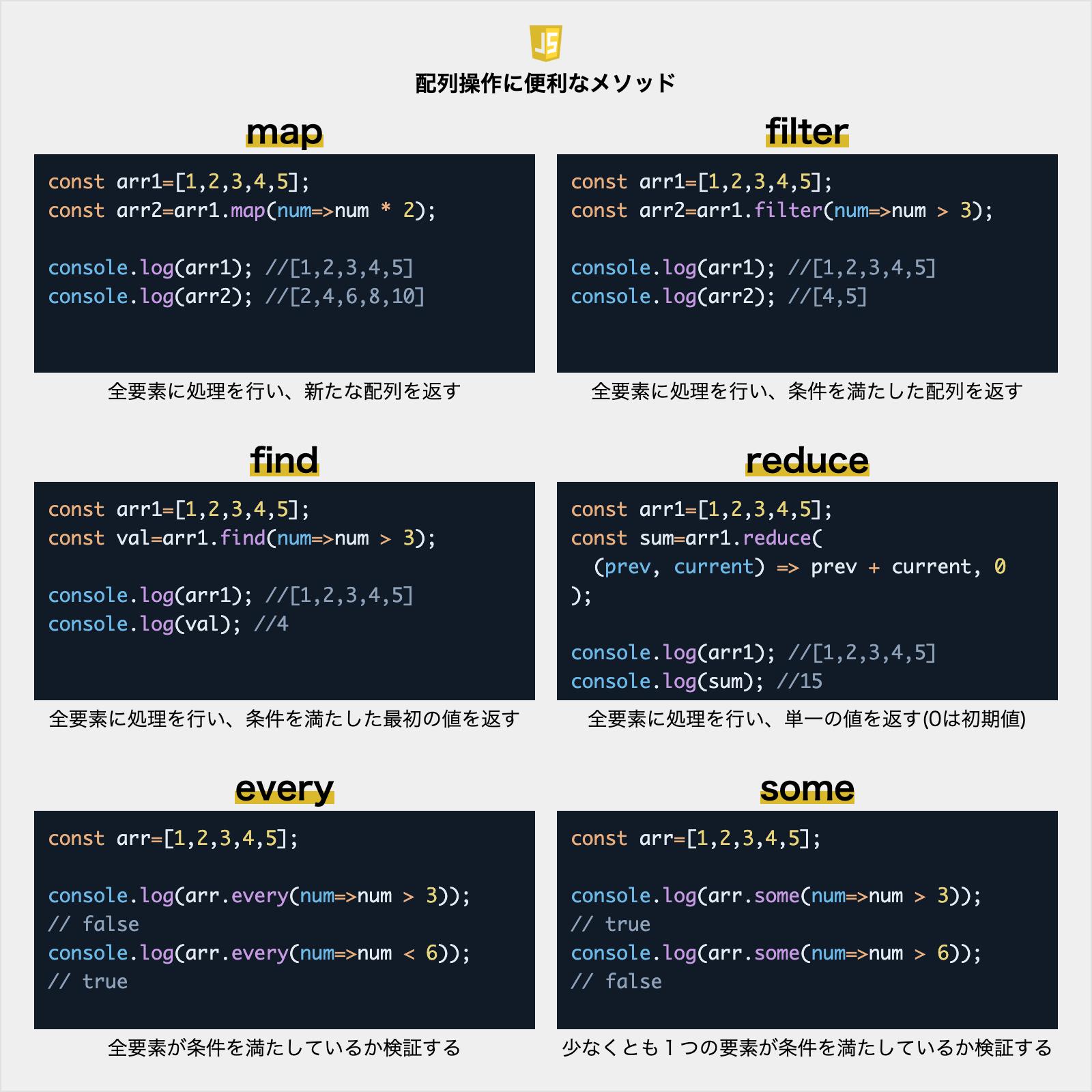 Javascript配列操作のまとめチートシート