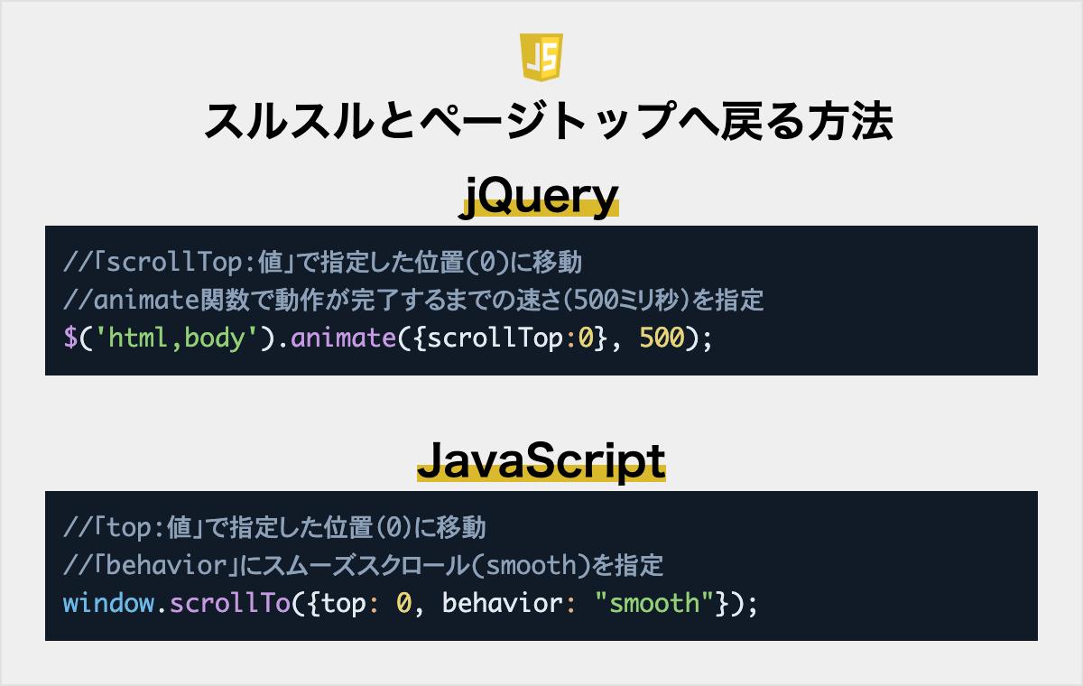 jQueryと素のJSでスルスルとページトップへ戻る方法