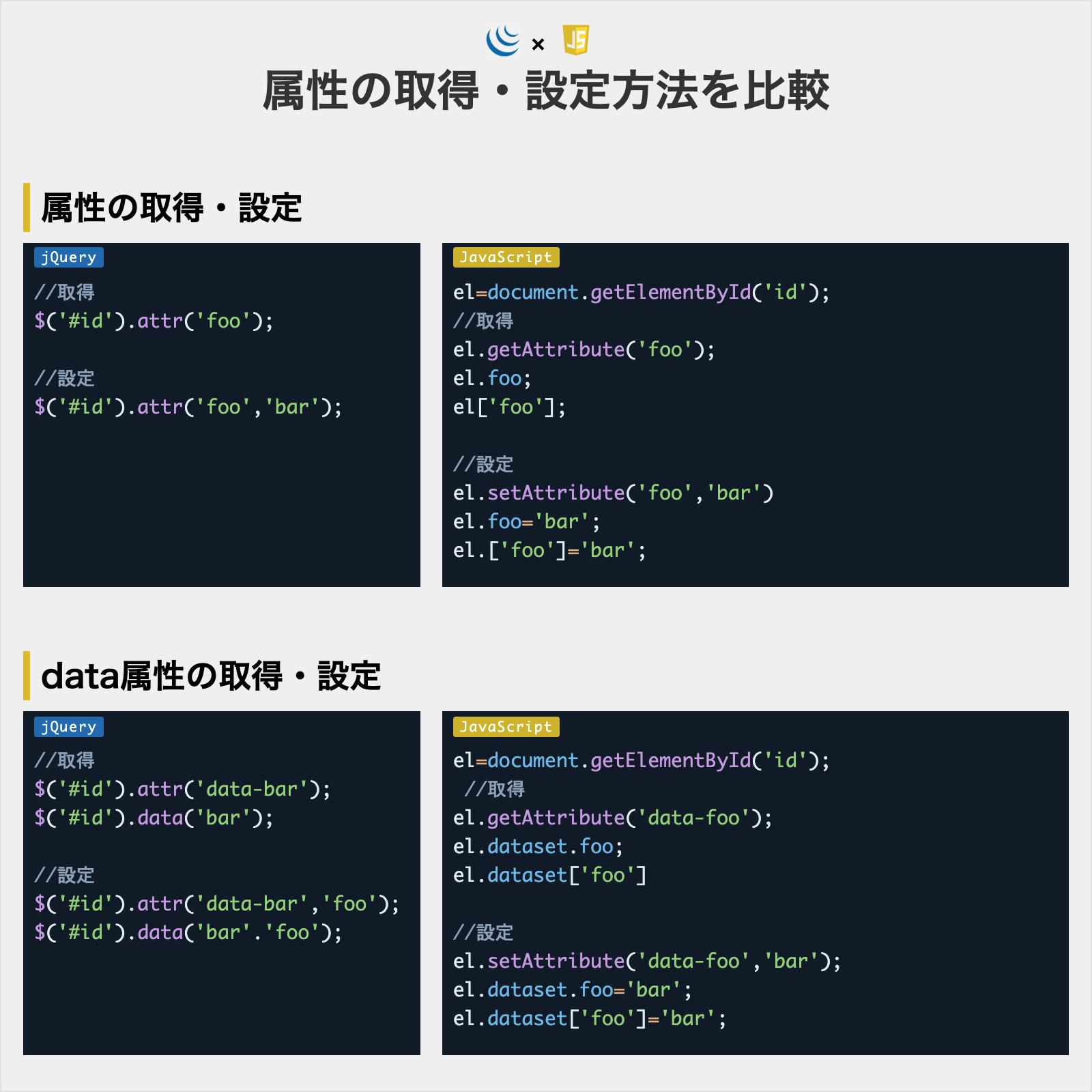Jqueryとjavascriptで属性の取得・設定方法の書き方を比較 