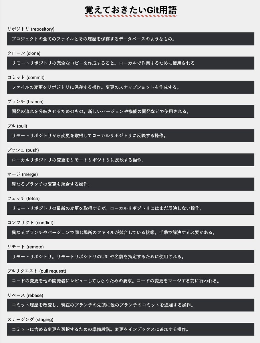 覚えておきたいGit用語集まとめ